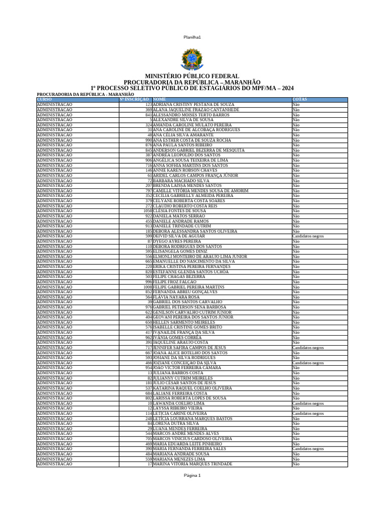 Inscricoes Deferidas - Preliminar - I PSE 2024 MPFMA | PDF | Governo