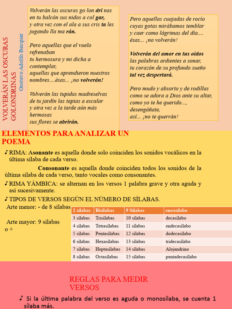 Análisis Volverán Las Oscuras Golondrinas. Becquer. | PDF | Rima | Sílaba