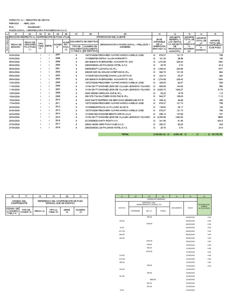 Copia de Registro de Venta - Abril 2024(1) | PDF Copia de Registro de Venta - Abril 2024(1) | PDF