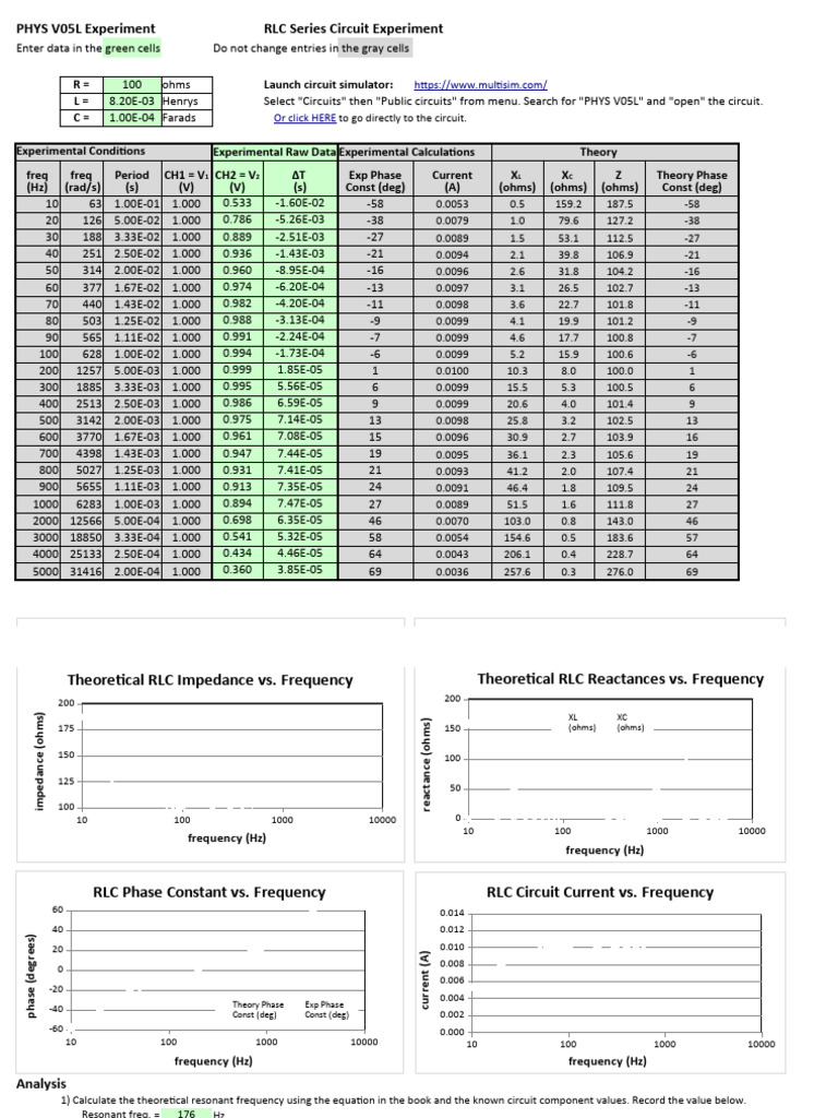 RLC Circuit Experiment Data Analysis | PDF | Electrical Impedance ...