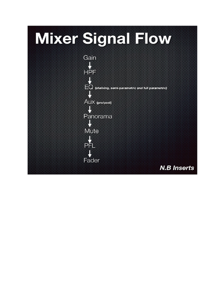 Mixer Signal Flow Chart | PDF
