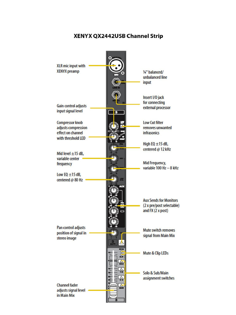 Módulo de Una Consola Analógica (Behringer Channel Strip) | PDF