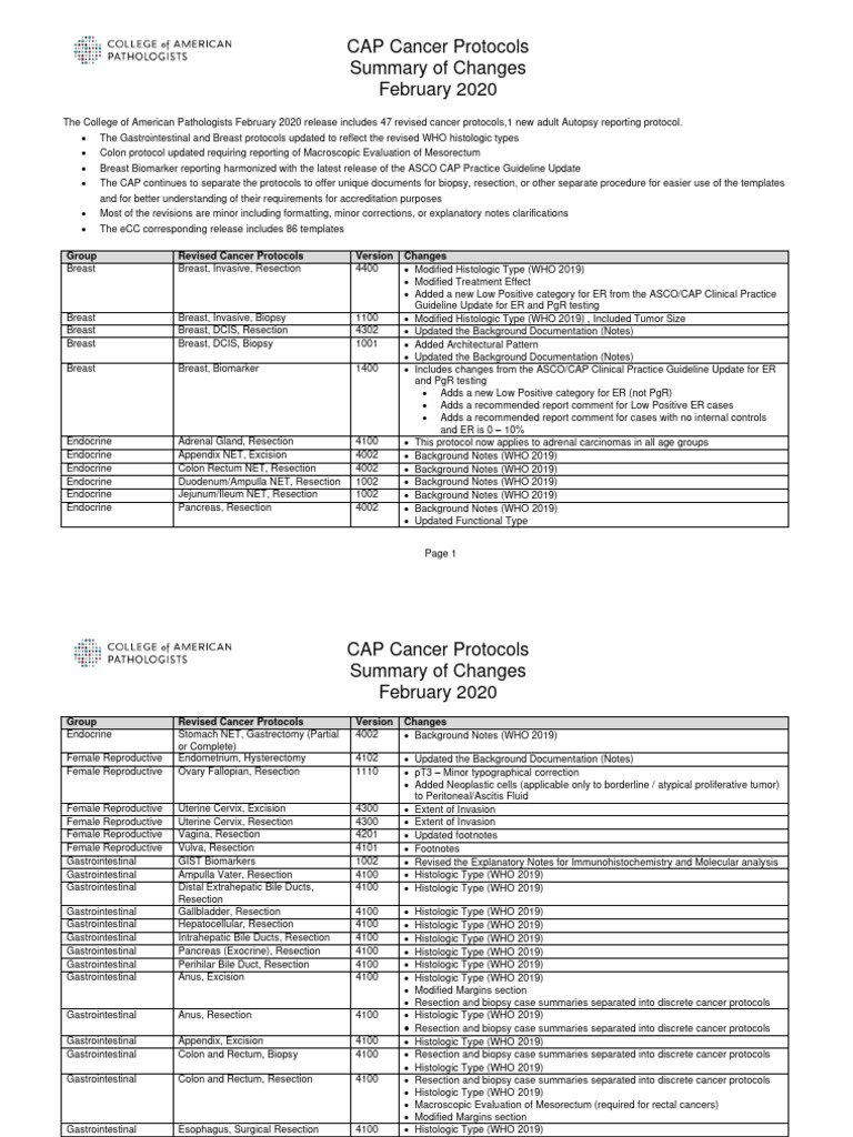 Cancer Protocol Summary of Changes Feb 2020 | PDF | Gastrointestinal ...