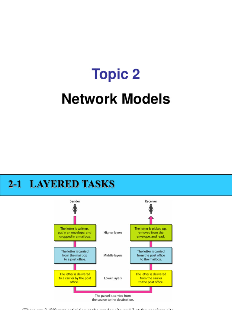 T2 Network Models | PDF | Osi Model | Internet Protocol Suite