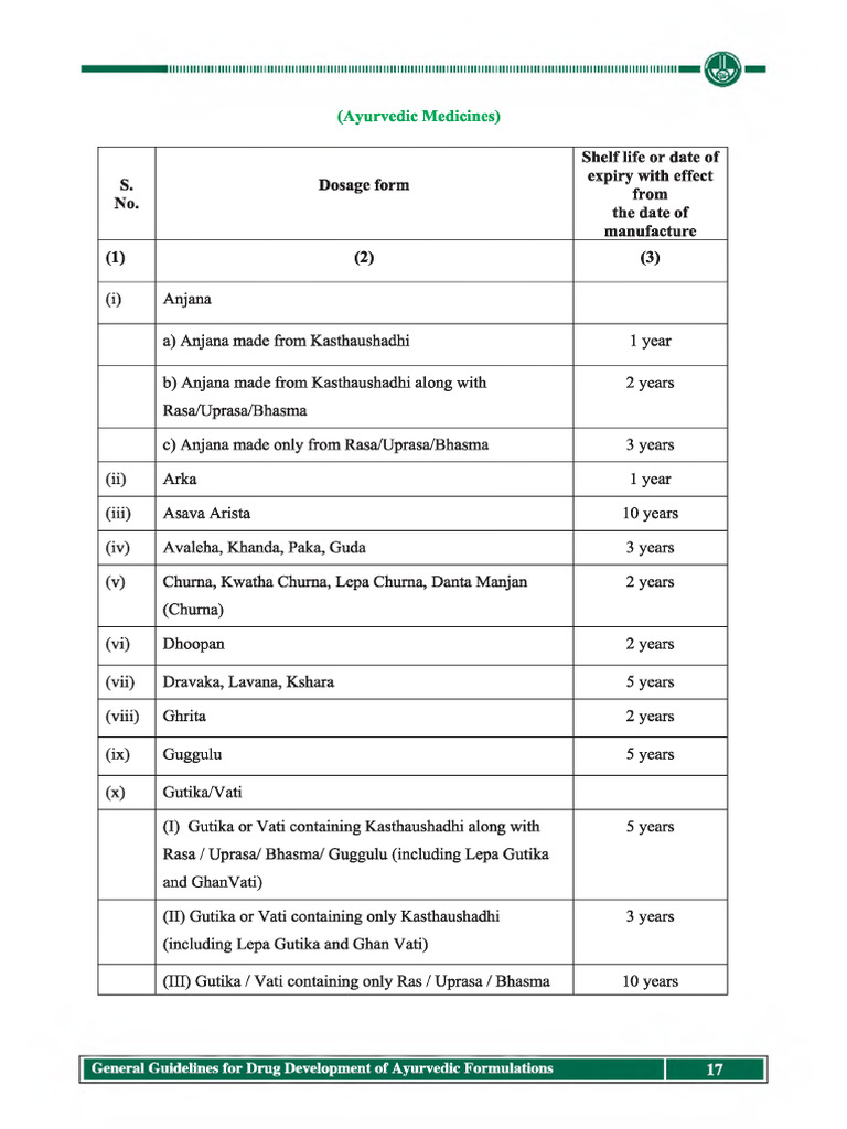Shelf life GMP | PDF | Pharmacology | Products Of Chemical Industry