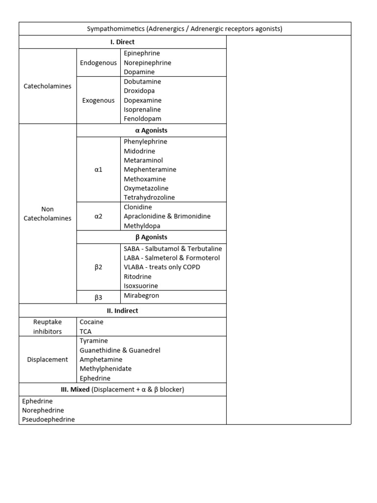 Pharmacology | PDF | Acetylcholine | Psychoactive Drugs