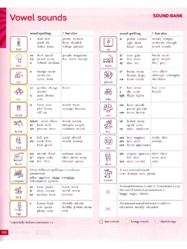 Sounds Bank b1 | PDF