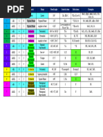 AXE Molecular Geometry Tables | PDF | Chemistry | Atomic