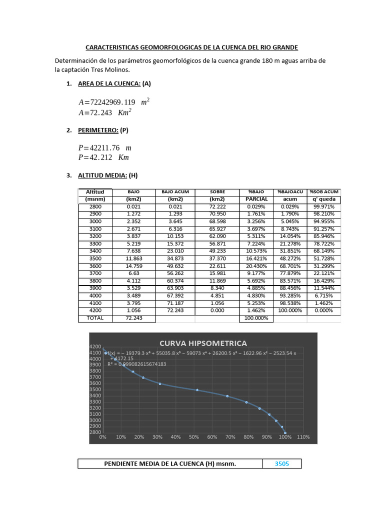 Caracteristicas Geomorfologicas de La Cuenca Del Rio Grande | PDF