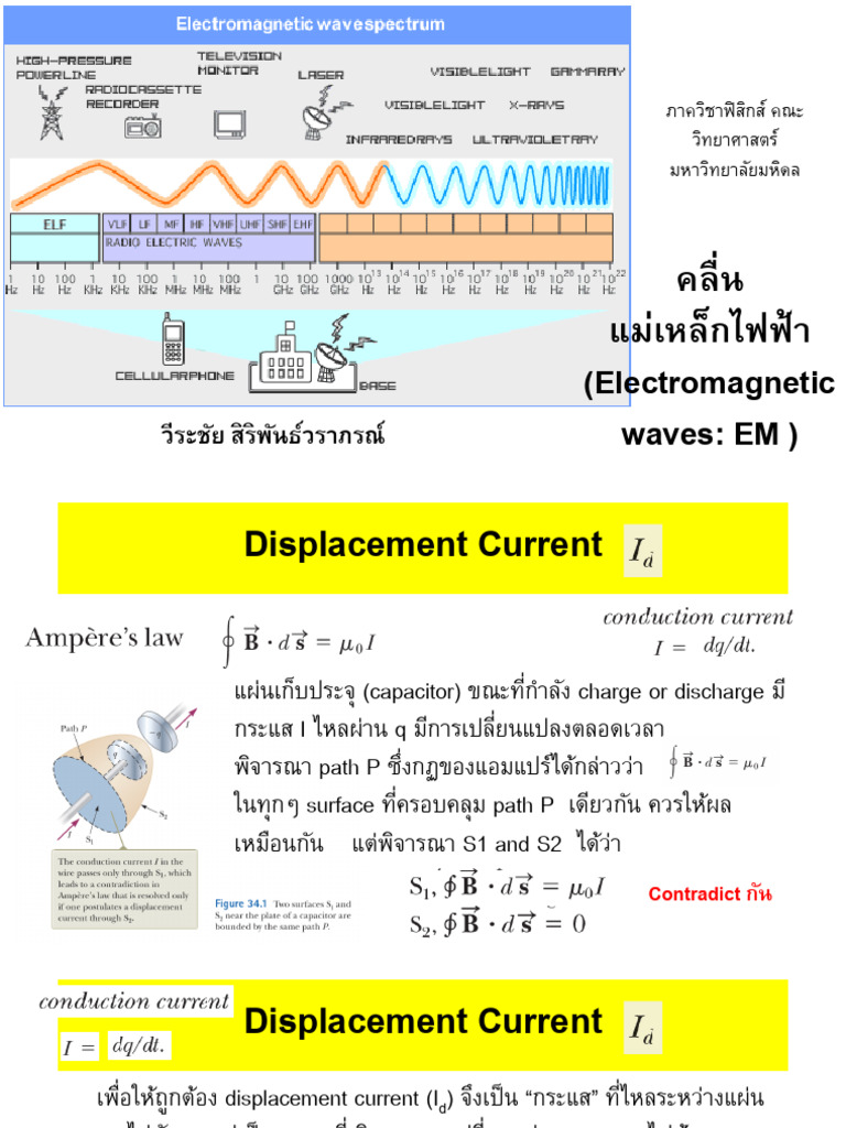 07-ElectromagneticWaves-SII2024 | PDF