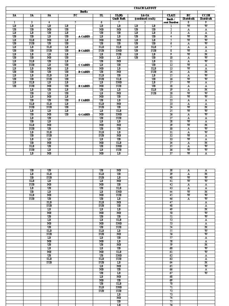 Train Seat Arrangements | PDF | Public Transport | Transportation ...
