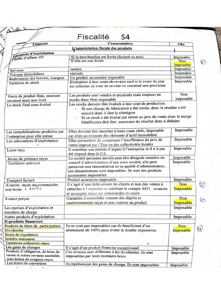 Fiscalité S4 | PDF