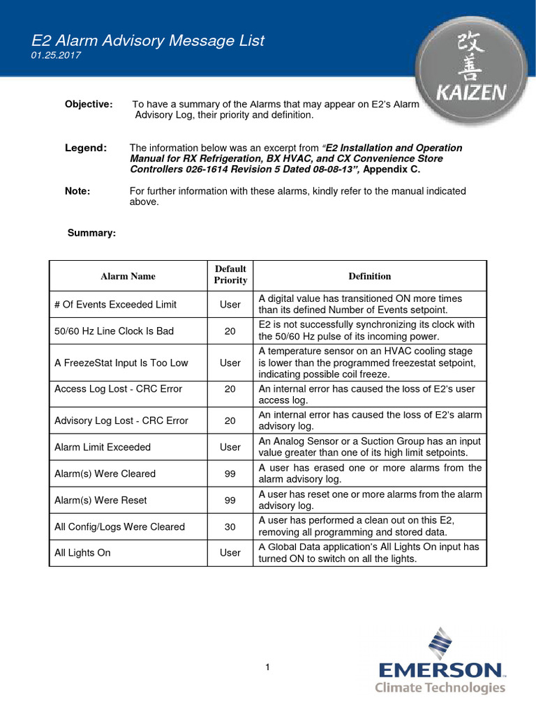 E2 Alarm Advisory Message List | Download Free PDF | Bios | Sensor