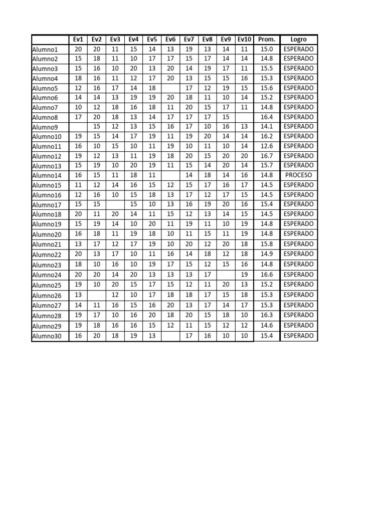s08 Acti01 3ig1 Collahuacho | PDF