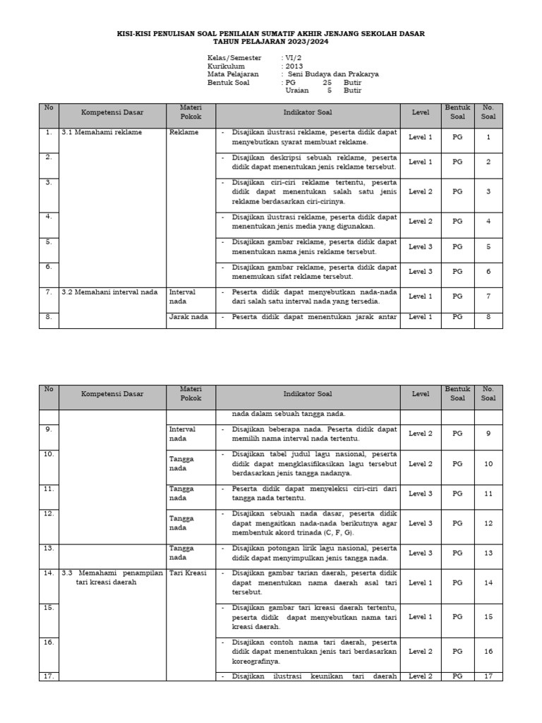 Kisi-Kisi SBDP PSAJ Tahun 2024 | PDF
