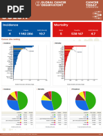 Global Cancer Statistics 2020 Summary | PDF | Cancer | Breast Cancer