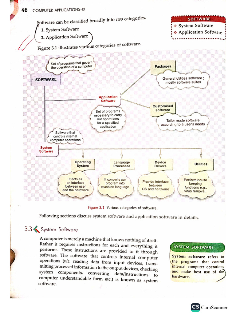 Class 9 Ch-3 pdf Types of Software | PDF