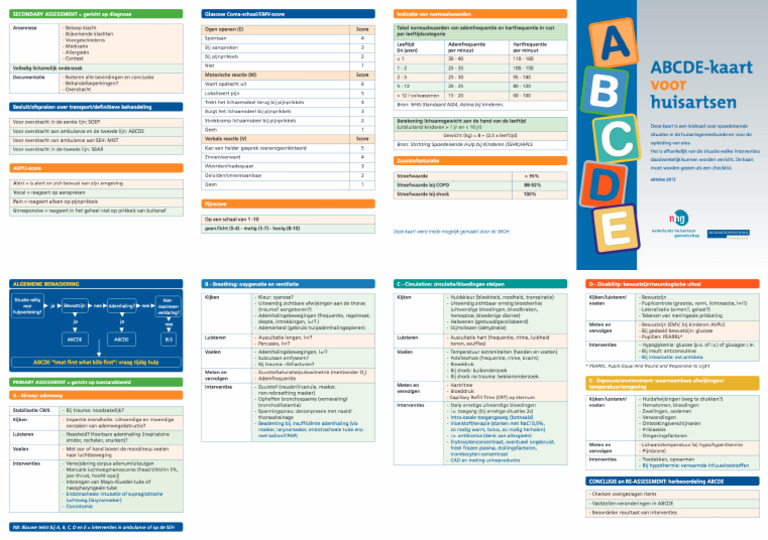ABCDE-kaart Voor Huisartsen | PDF