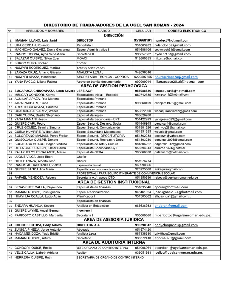 Directorio Institucional 2024 | PDF