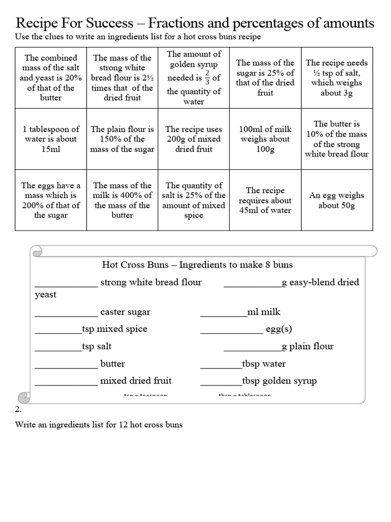1 Recipe-For-Success-Fraction-And-Percentage-Of-Amount | PDF | Teaspoon ...