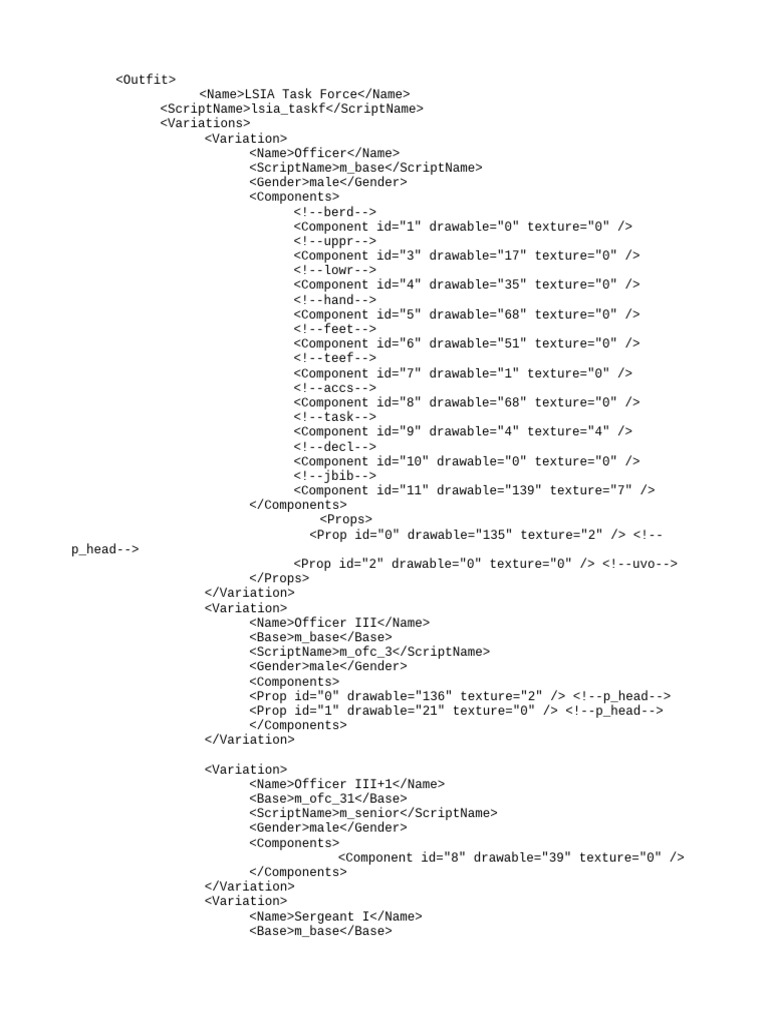 LSIA Task Force Outfit Variations | PDF