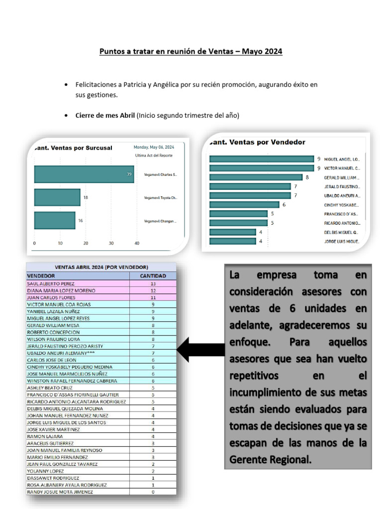 Puntos a tratar en reunión de Ventas | PDF