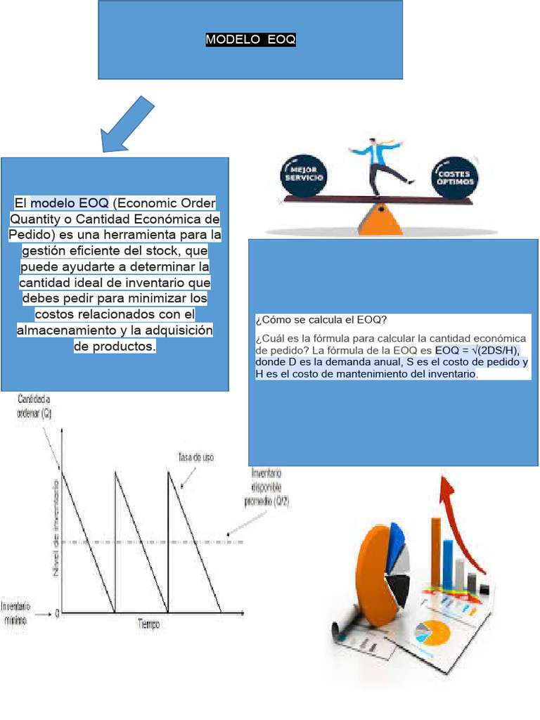Modelo Eoq | PDF