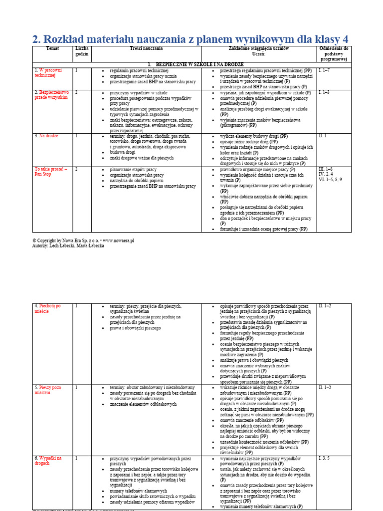Rozklad Materialu Nauczania Z Planem Wynikowym Klasa 4 | PDF