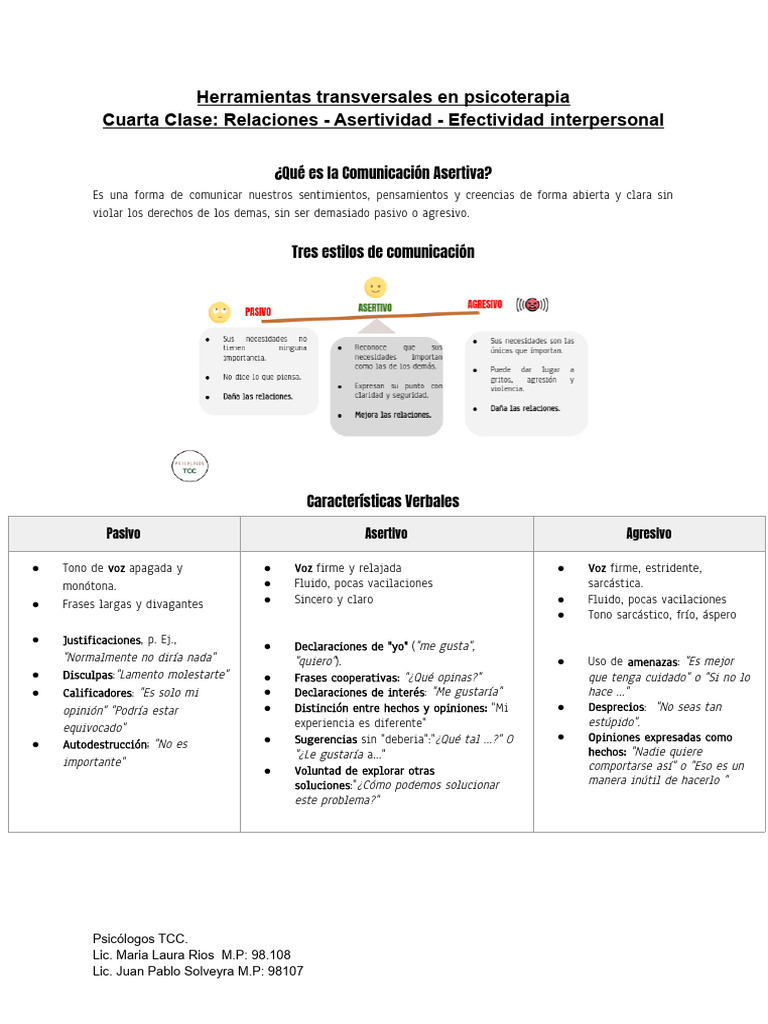 Relaciones y Asertividad - PsicologosTCC | PDF | Pensamiento | Sicología