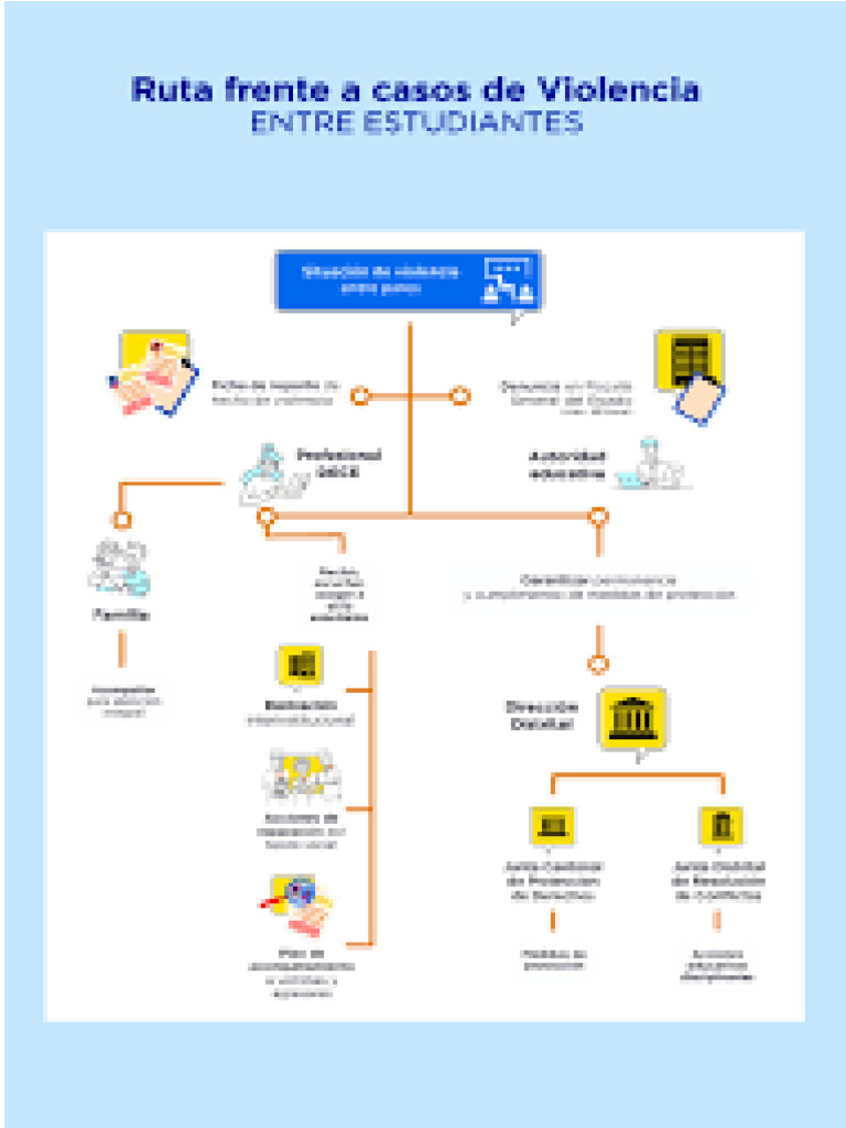 Ruta y Protocolo de Actuacion Frente A Situaciones de Violencia | PDF