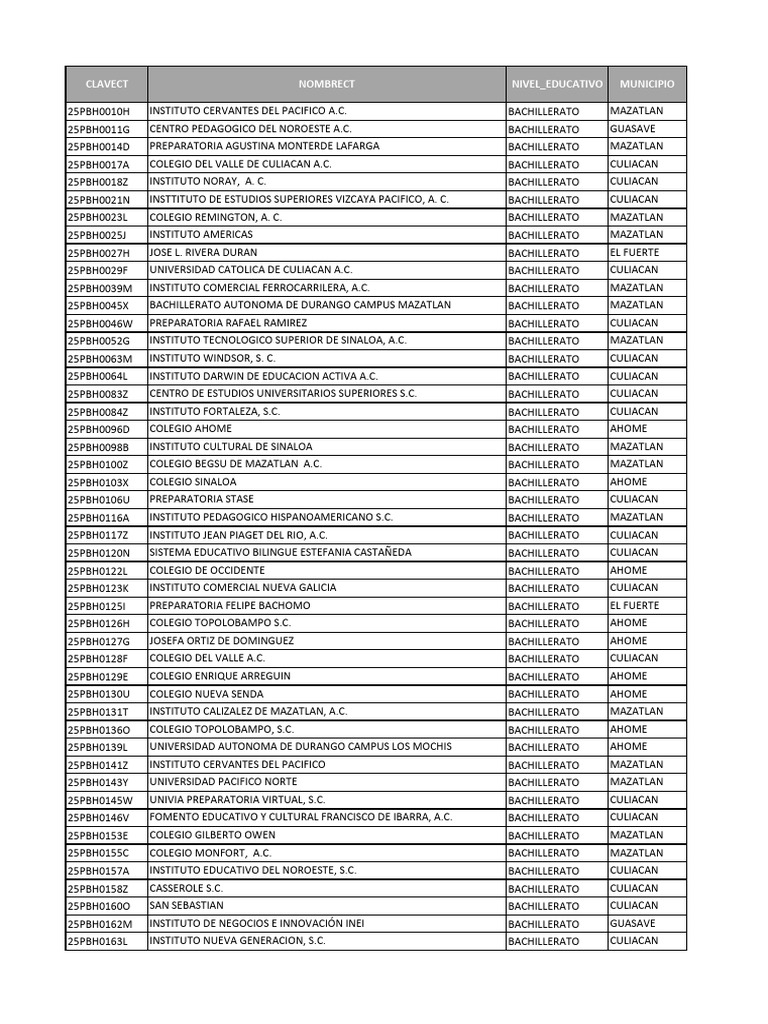 Listado de Centros de Trabajo Ciclo 2024-2025 | PDF | Educación de la ...