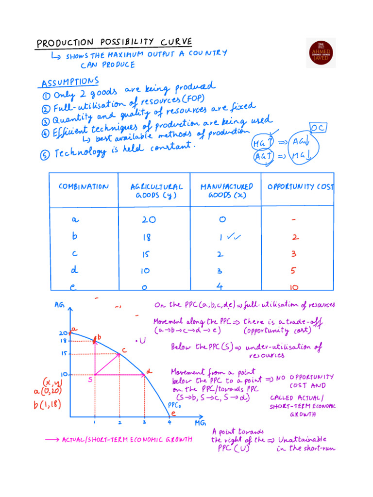 Production Possibility Curves ISL Class Notes | PDF