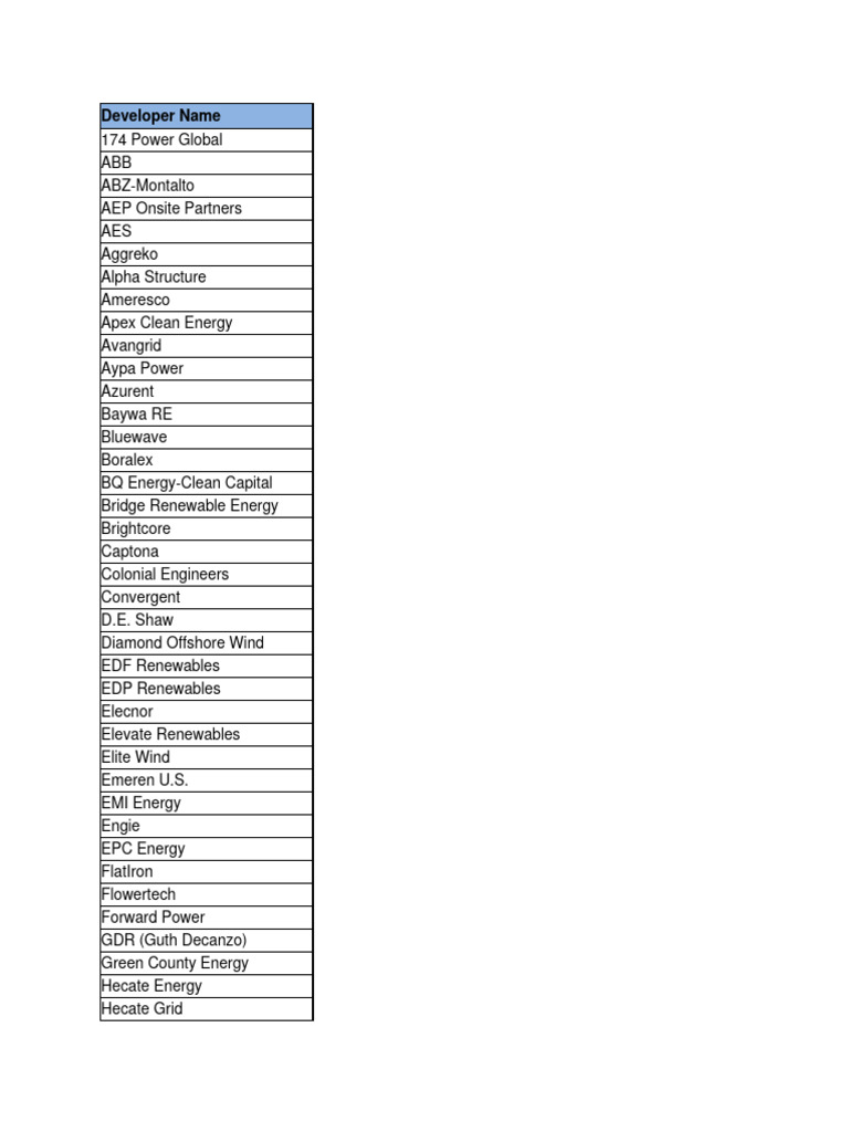 NYPA Renewables RFQ Respondents | PDF