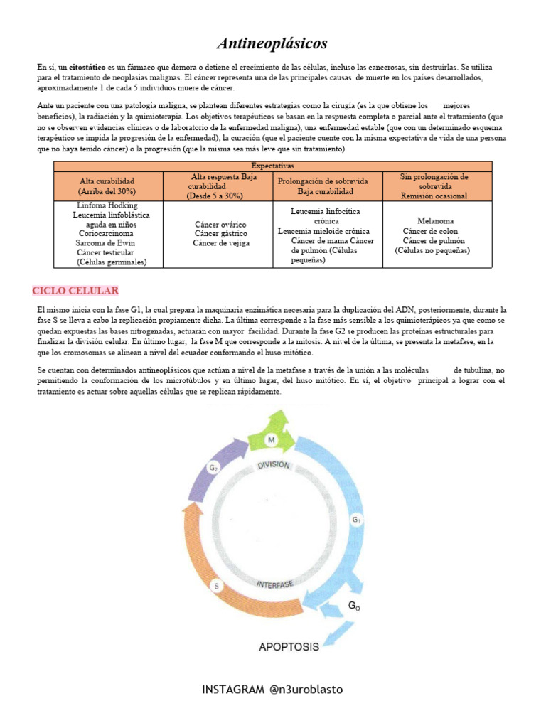 FARMACO Antineoplasicos | PDF | Cáncer | Quimioterapia
