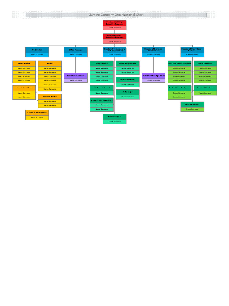 Gaming Company Organizational Chart | PDF | Computing | Information ...