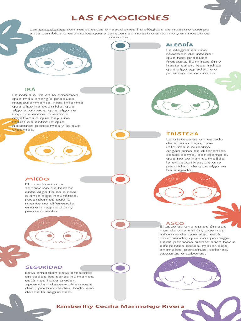Las Emociones. Socioemocional | PDF | Las emociones | Asco