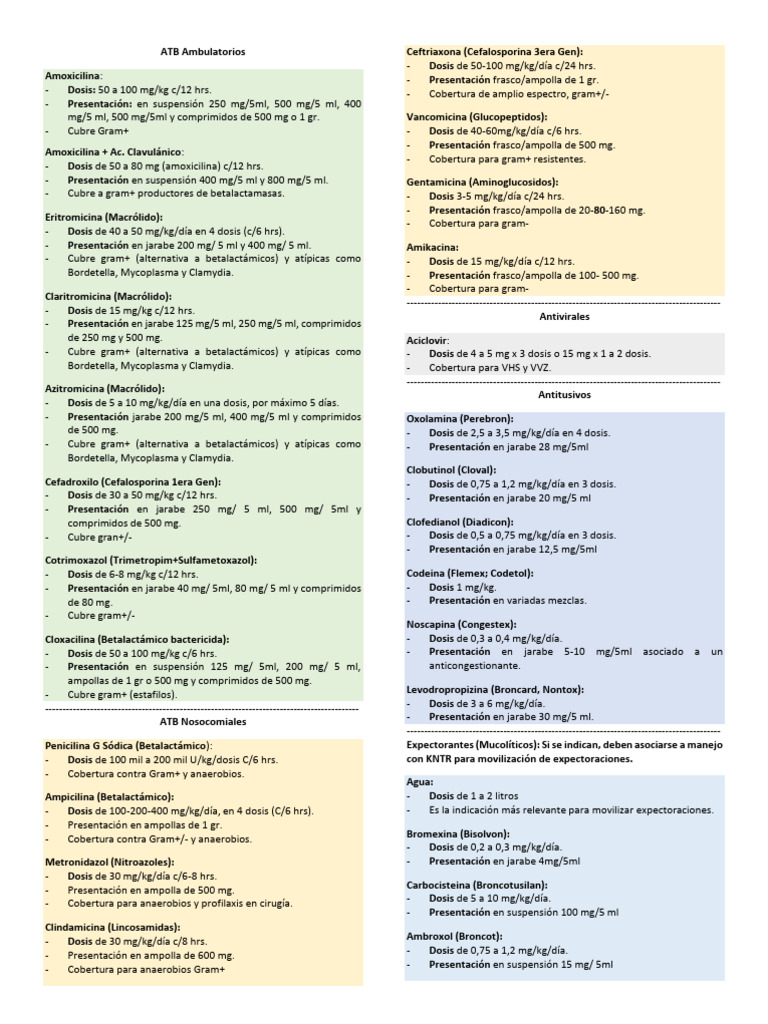 Guía de Dosis y Presentaciones de ATB y Medicamentos | PDF | Drogas ...