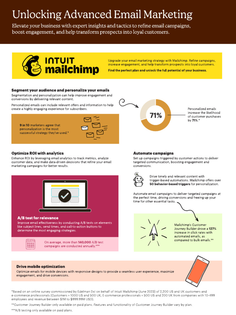 MailChimp Infographic - 8 | PDF