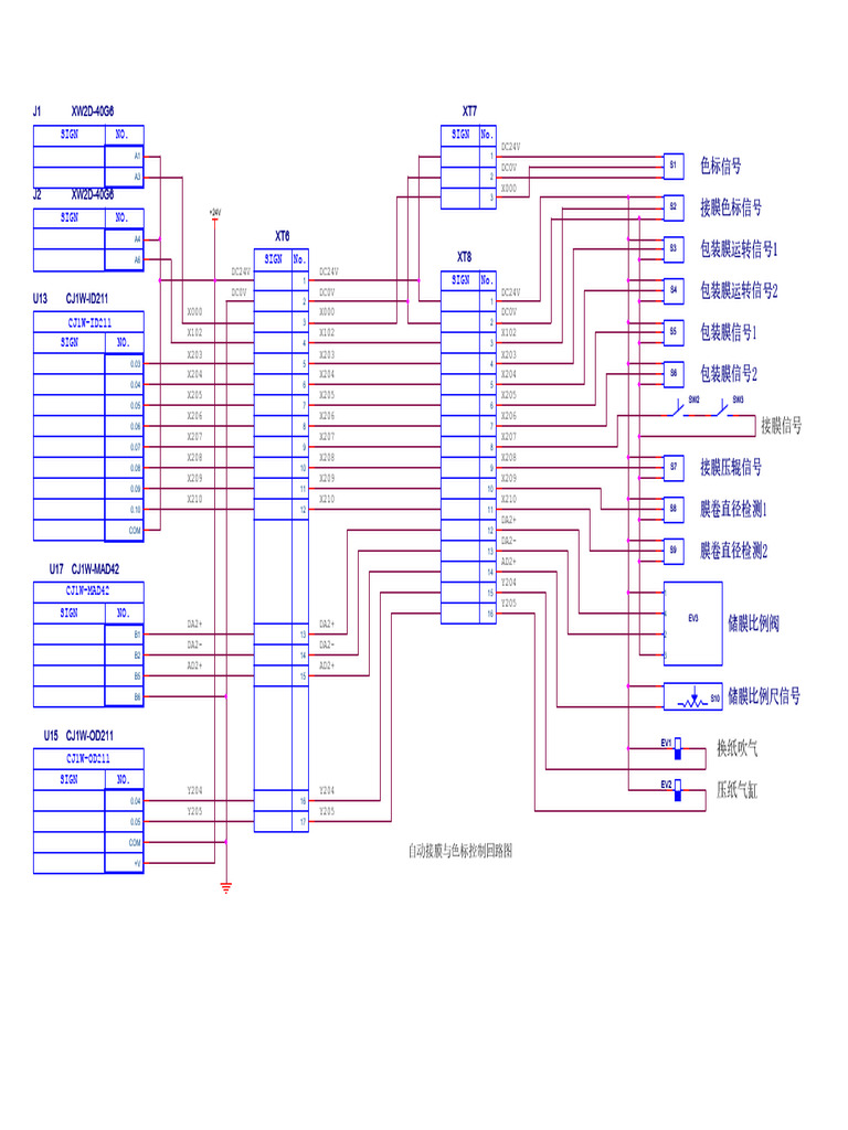 Packing Machine Film Splice Control Loop | PDF