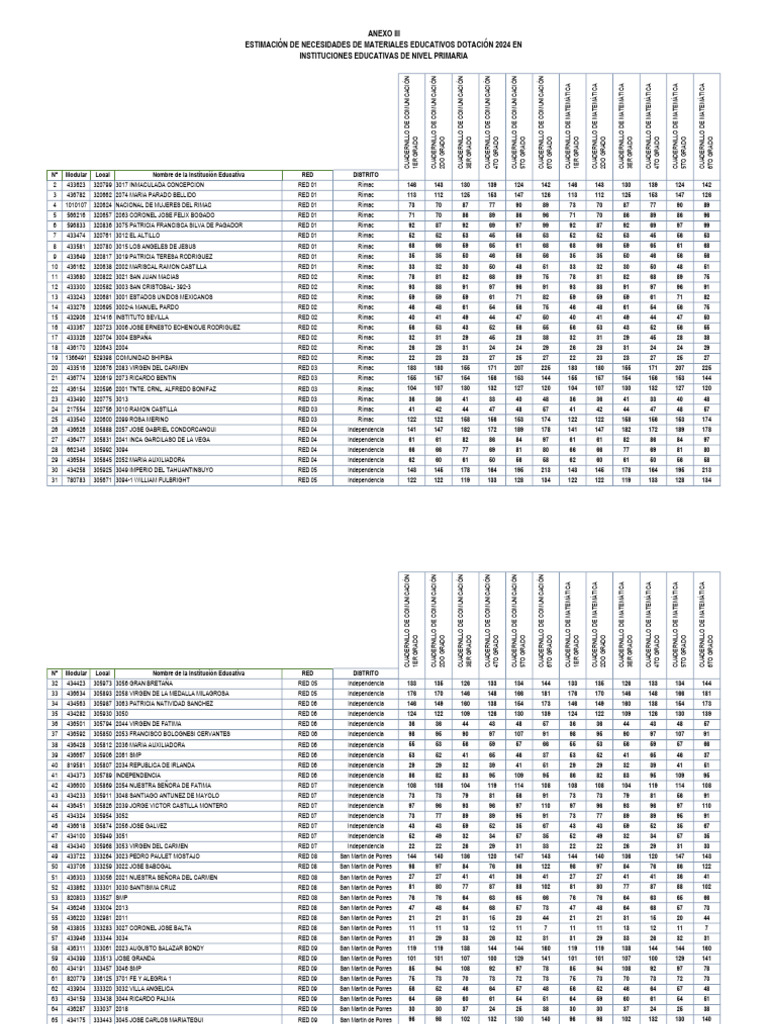 Anexo III - Distribucion Primaria | PDF | Perú