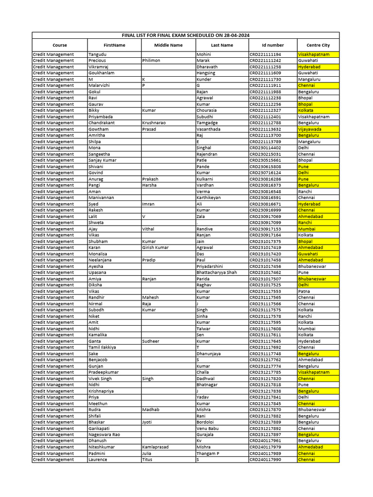Course Firstname Middle Name Last Name Id Number Centre City | PDF