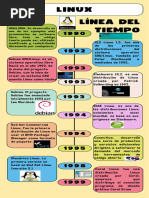 Historia y Evolución de Linux | PDF | Unix | Distribución de Linux