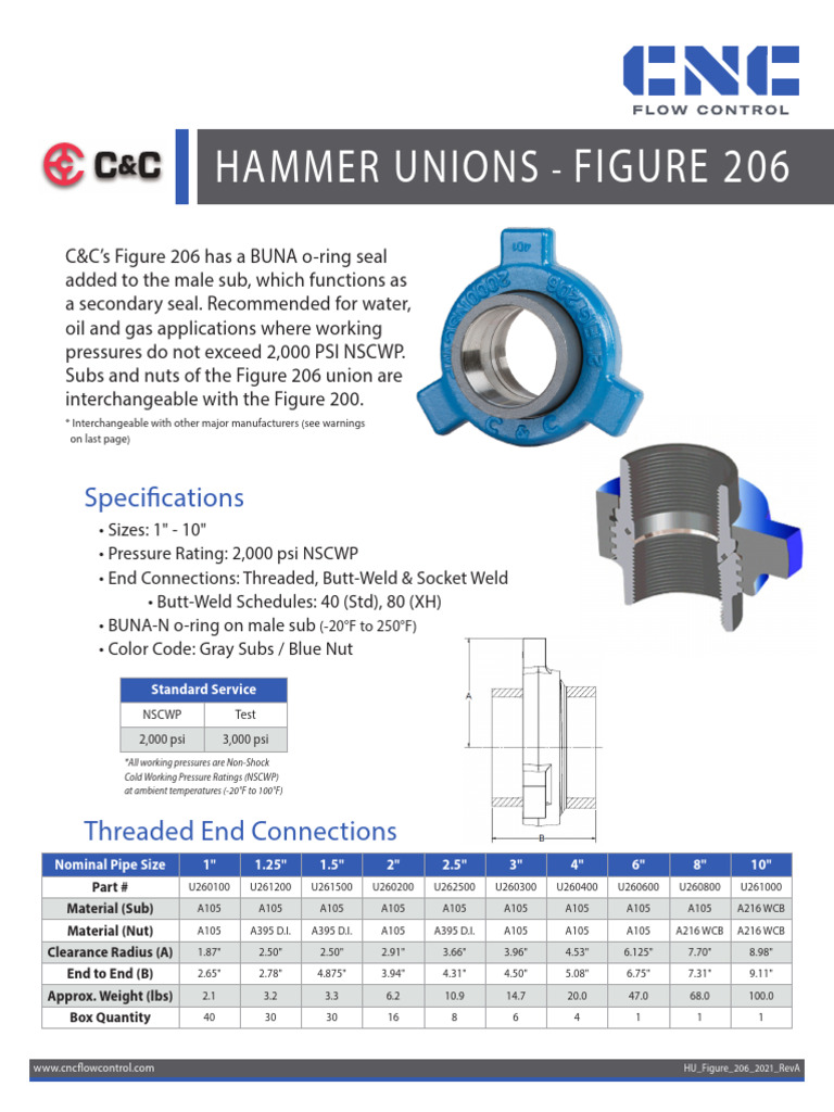 Figure 206 Hammer Union Specs | PDF | Pipe (Fluid Conveyance ...