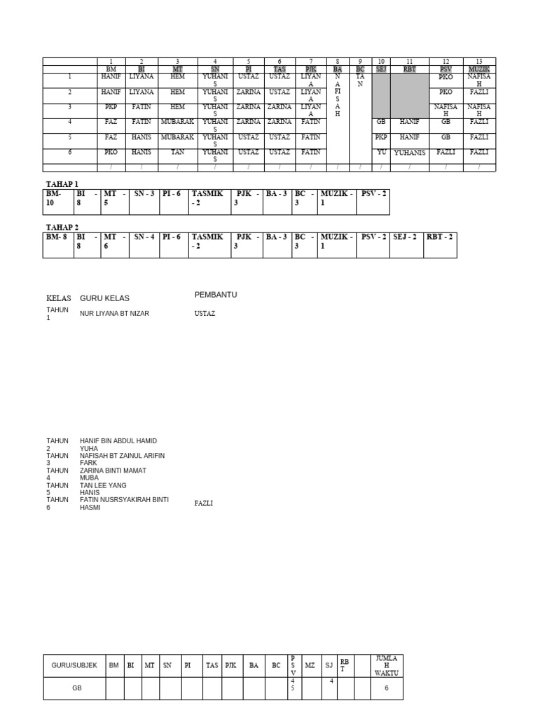 Subjek Guru Mengajar Januari 24-1 | PDF