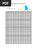 Tabla de La Distribución Normal Estandarizada | PDF | Business | Technology & Engineering