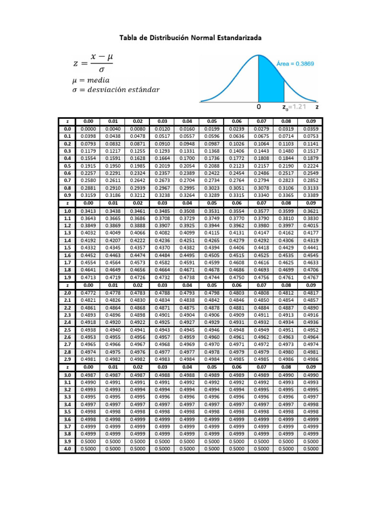 Tabla Z Distribución Normal Estandarizada | PDF