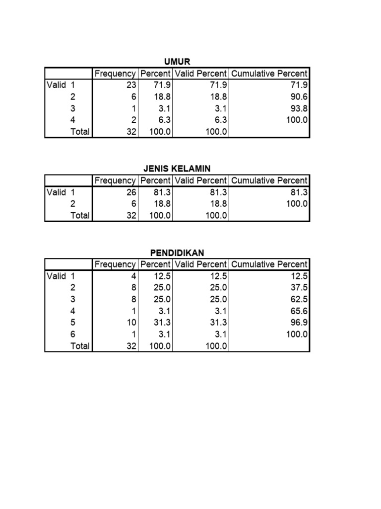 OLAH DATA RAHEL (1) (AutoRecovered) | PDF | Technology & Engineering