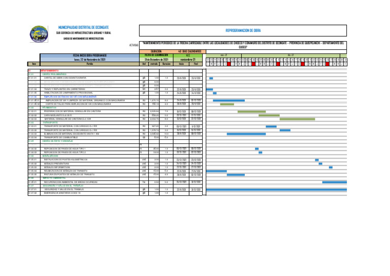 REPROGRAMACION | PDF