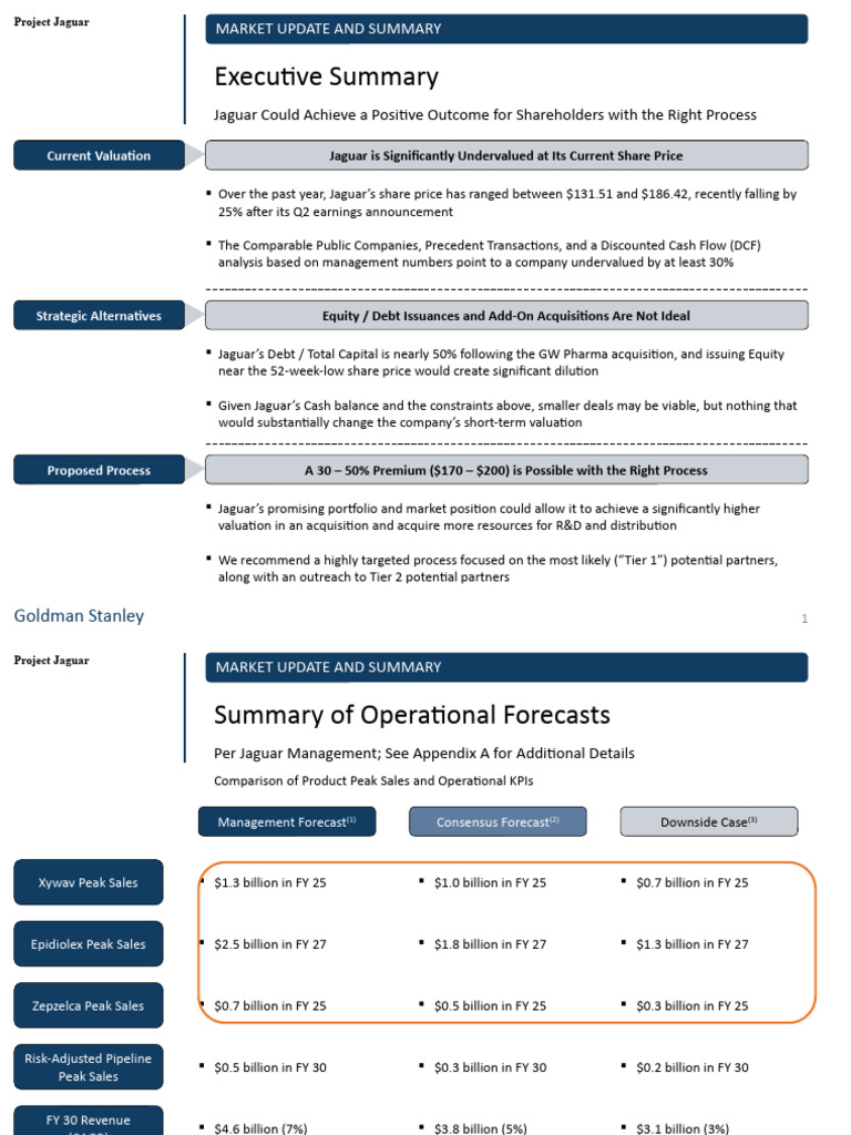 Full Pitchbook Reference Slides | PDF | Mergers And Acquisitions ...