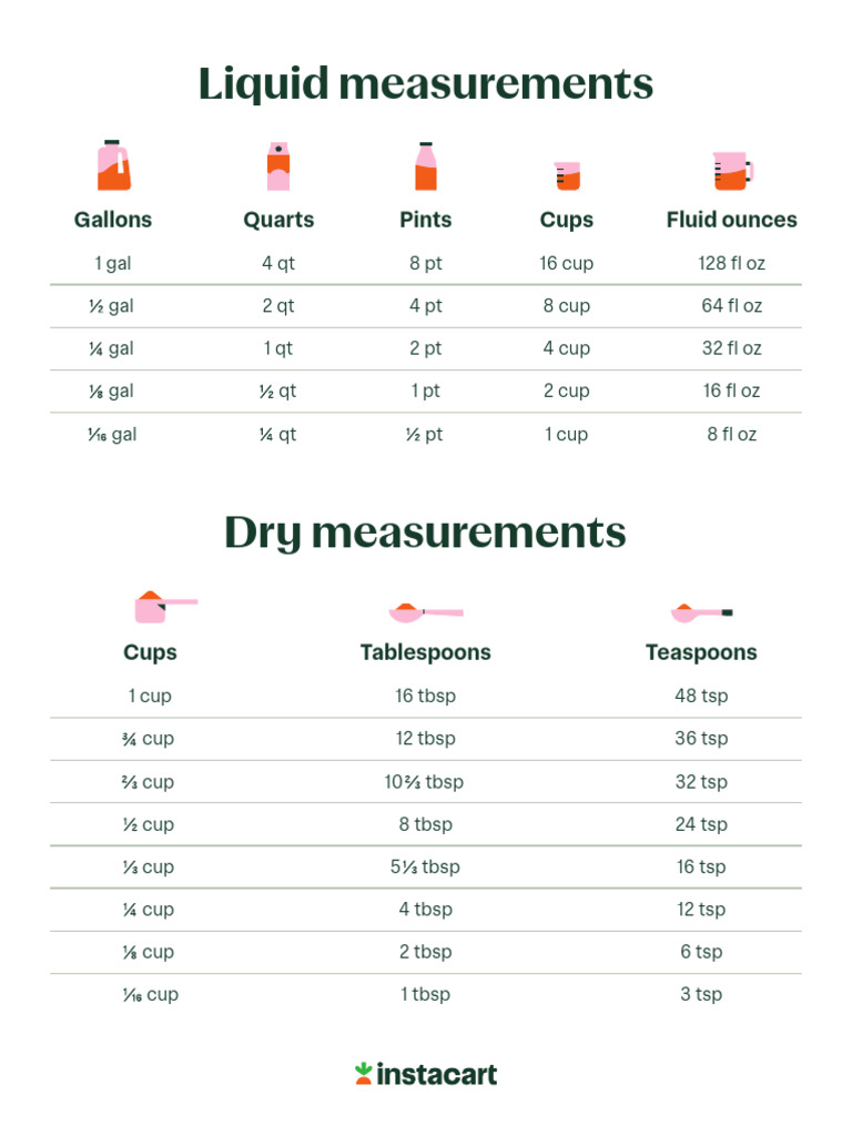 Baking and Cooking Conversion Chart | PDF